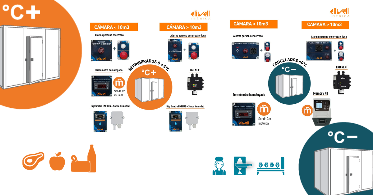 How do I mark my cold room to make it legal? - Eliwell Ibérica